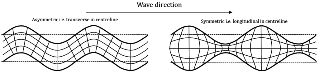 Lamb Wave Interaction with Adhesively Bonded Stiffeners and Disbonds ...