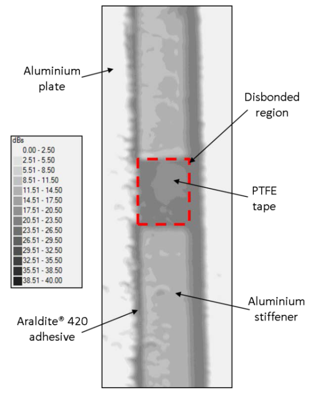 Lamb Wave Interaction with Adhesively Bonded Stiffeners and Disbonds ...