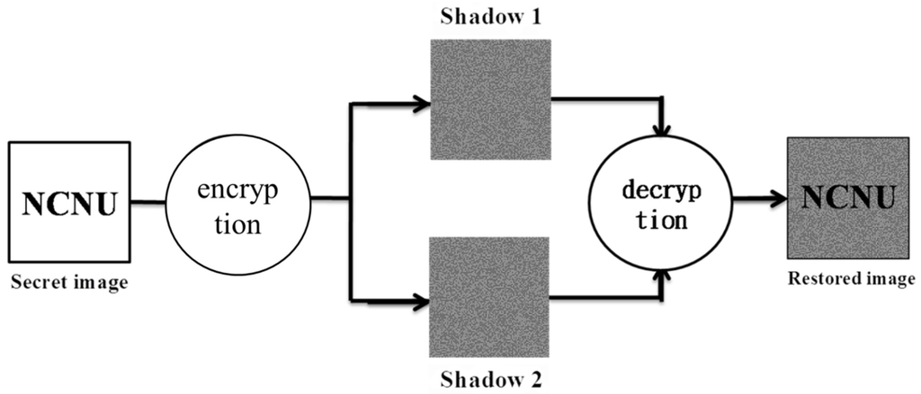 Fault-Tolerant Visual Secret Sharing Schemes without Pixel Expansion