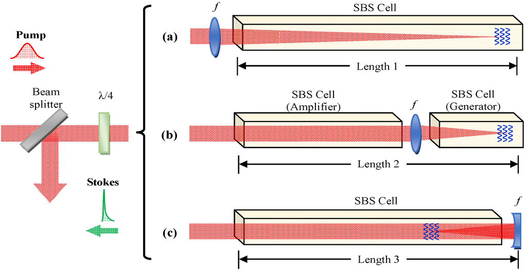 High Compact, High Quality Single Longitudinal Mode Hundred Picoseconds ...