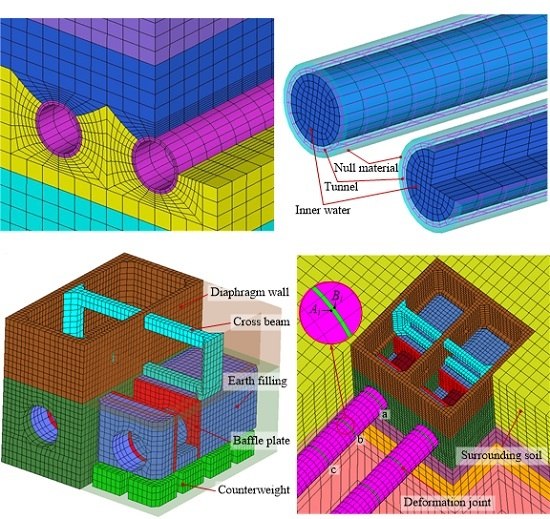 Applied Sciences | Free Full-Text | Parallel Dynamic Analysis of a Large-Scale Water Conveyance ...