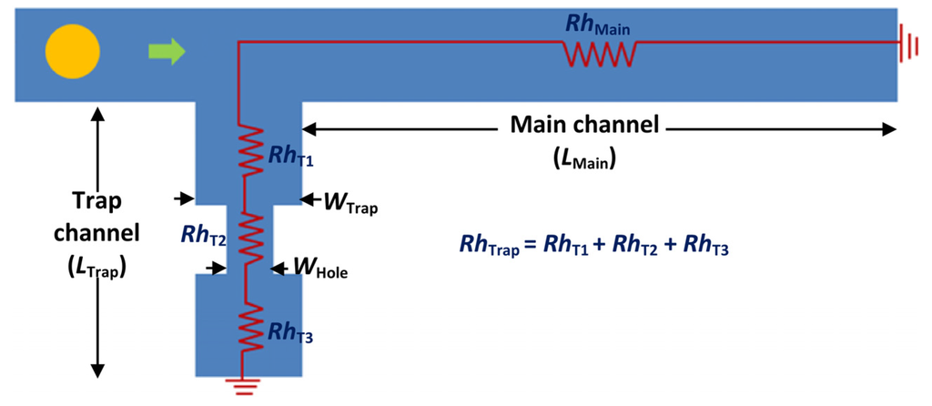 A Microfluidic Device for Hydrodynamic Trapping and Manipulation ...