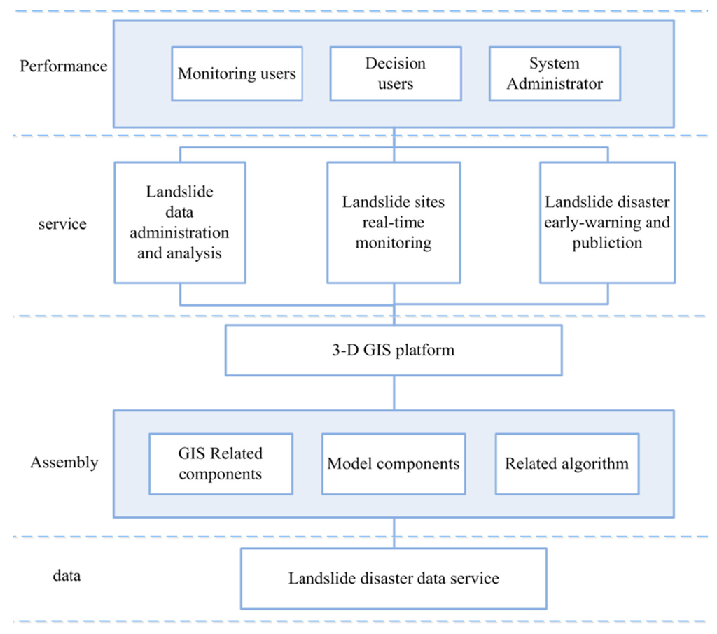 Applied Sciences | Free Full-Text | Web3DGIS-Based System for Reservoir ...