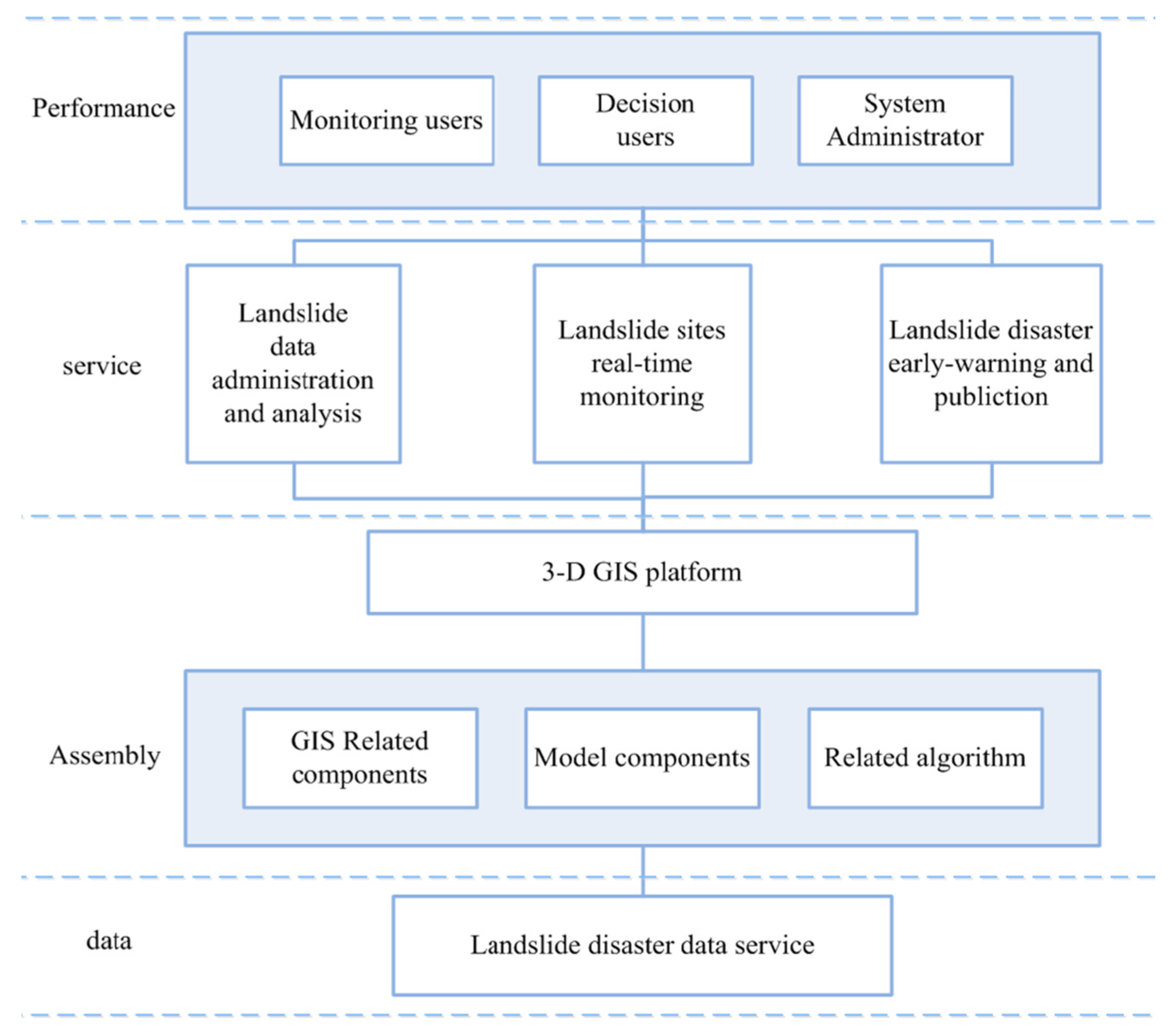 Web3DGIS-Based System for Reservoir Landslide Monitoring and Early Warning