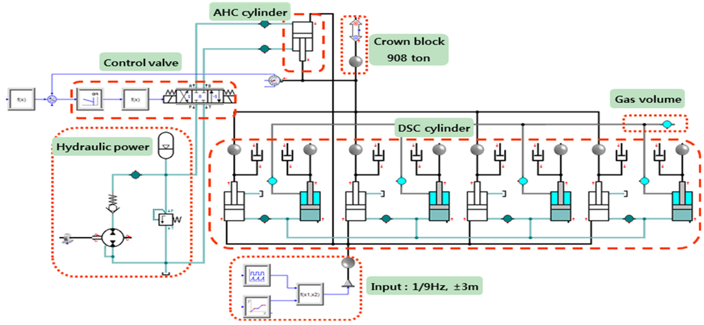 Method for Analysis of an Offshore Heave Compensator