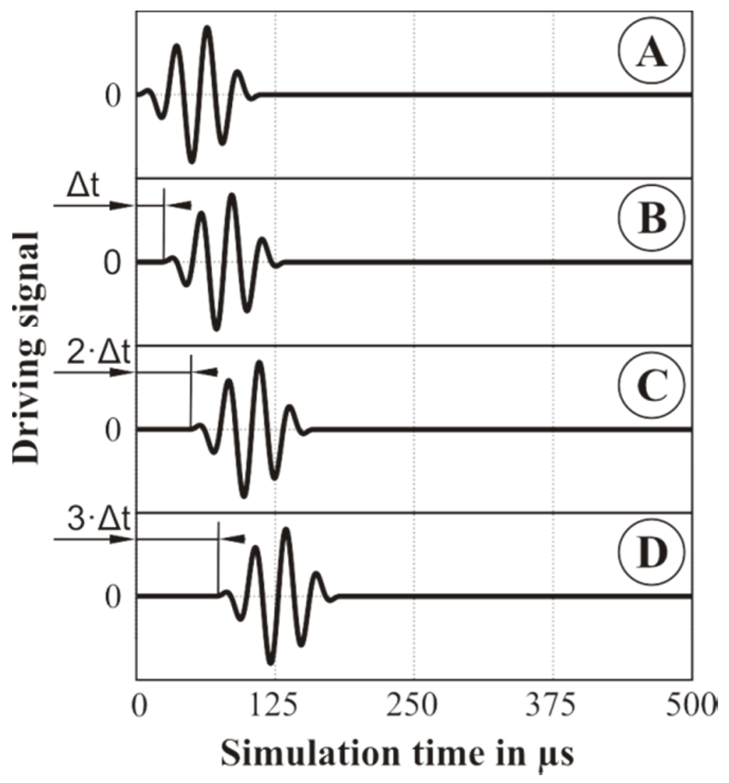 Applied Sciences Special Issue Acoustic And Elastic Waves Recent