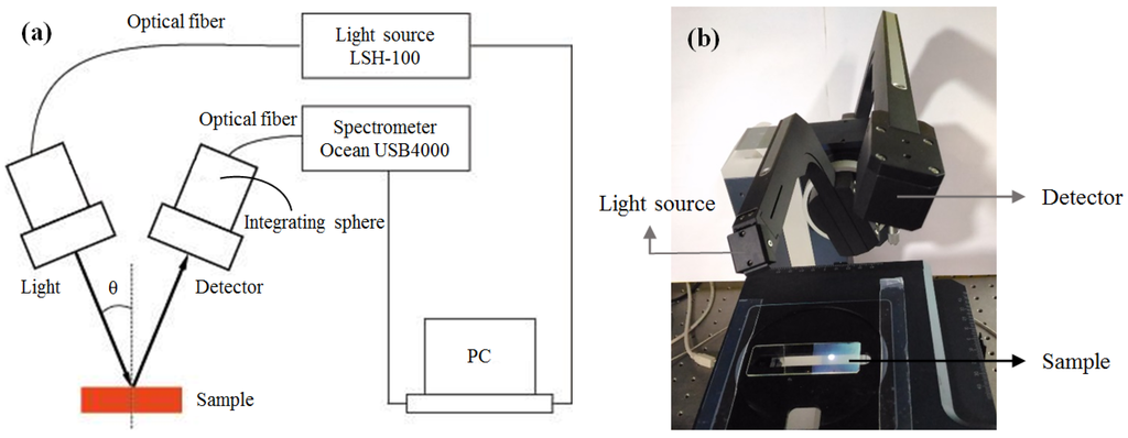 Photonic Crystal-Based Sensors for Detecting Alcohol Concentration