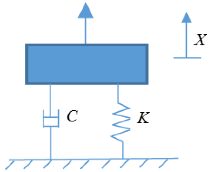 The Stiffness and Damping Characteristics of a Dual-Chamber Air Spring ...