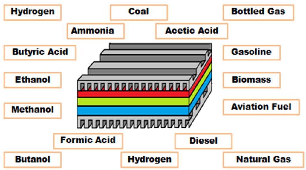 Applied Sciences | Free Full-Text | A Brief Description of High ...