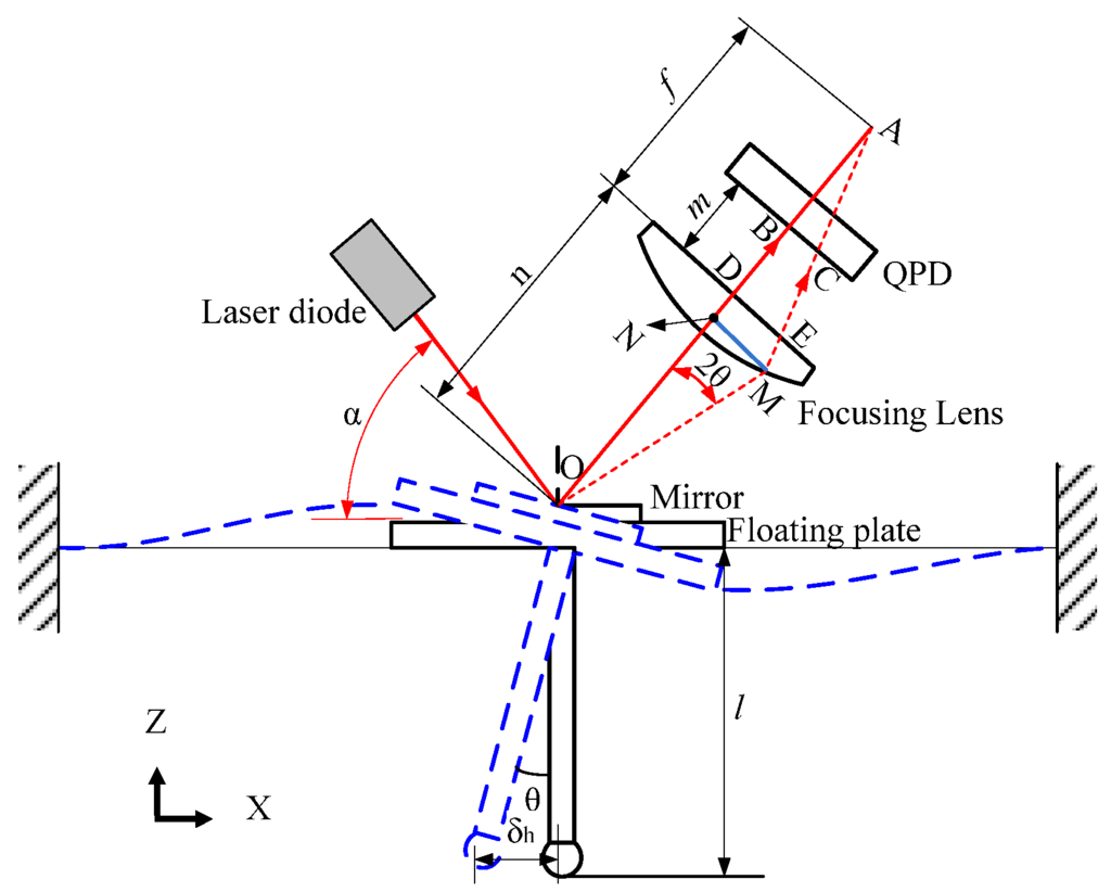 Development of a High-Precision Touch-Trigger Probe Using a Single Sensor