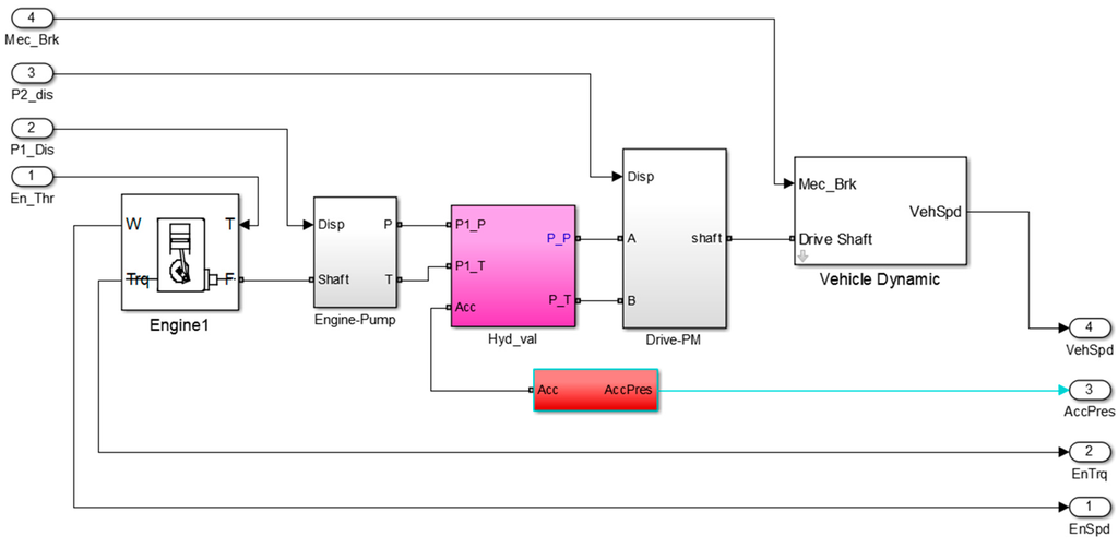 Applied Sciences | Free Full-Text | The Development of an Optimal ...