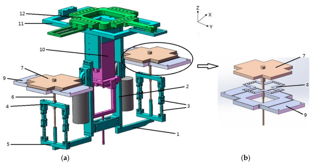 Development of an Abbe Error Free Micro Coordinate Measuring Machine
