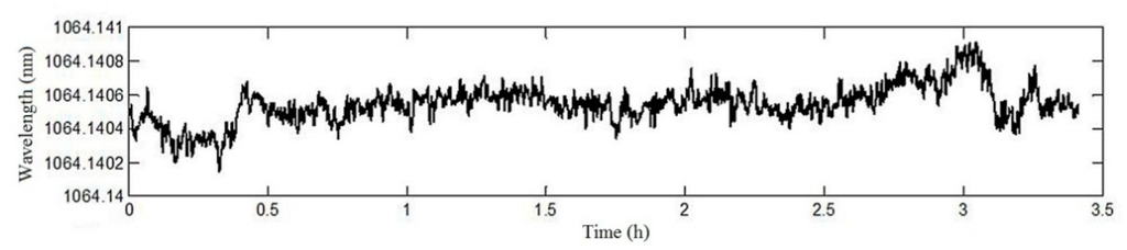 Development of an Abbe Error Free Micro Coordinate Measuring Machine