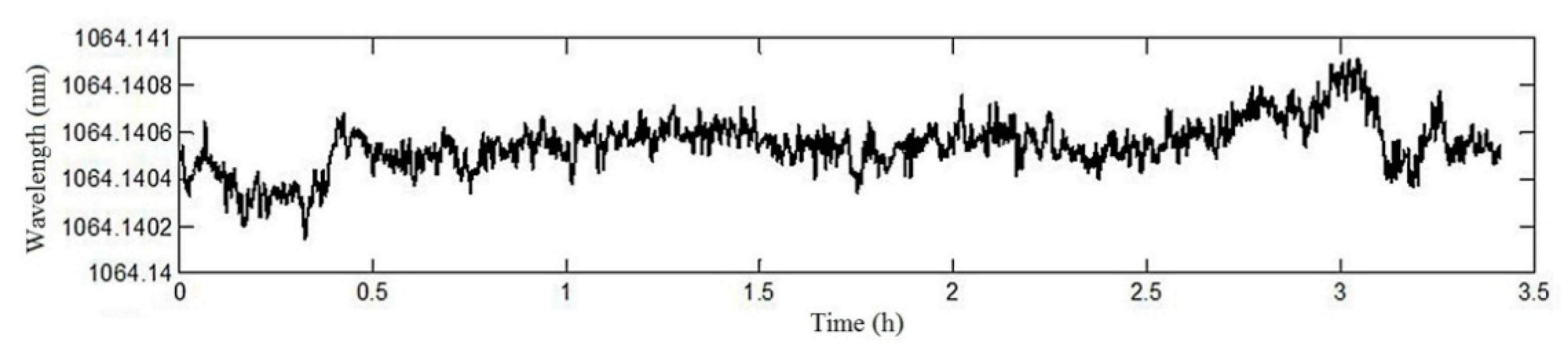 Development of an Abbe Error Free Micro Coordinate Measuring Machine