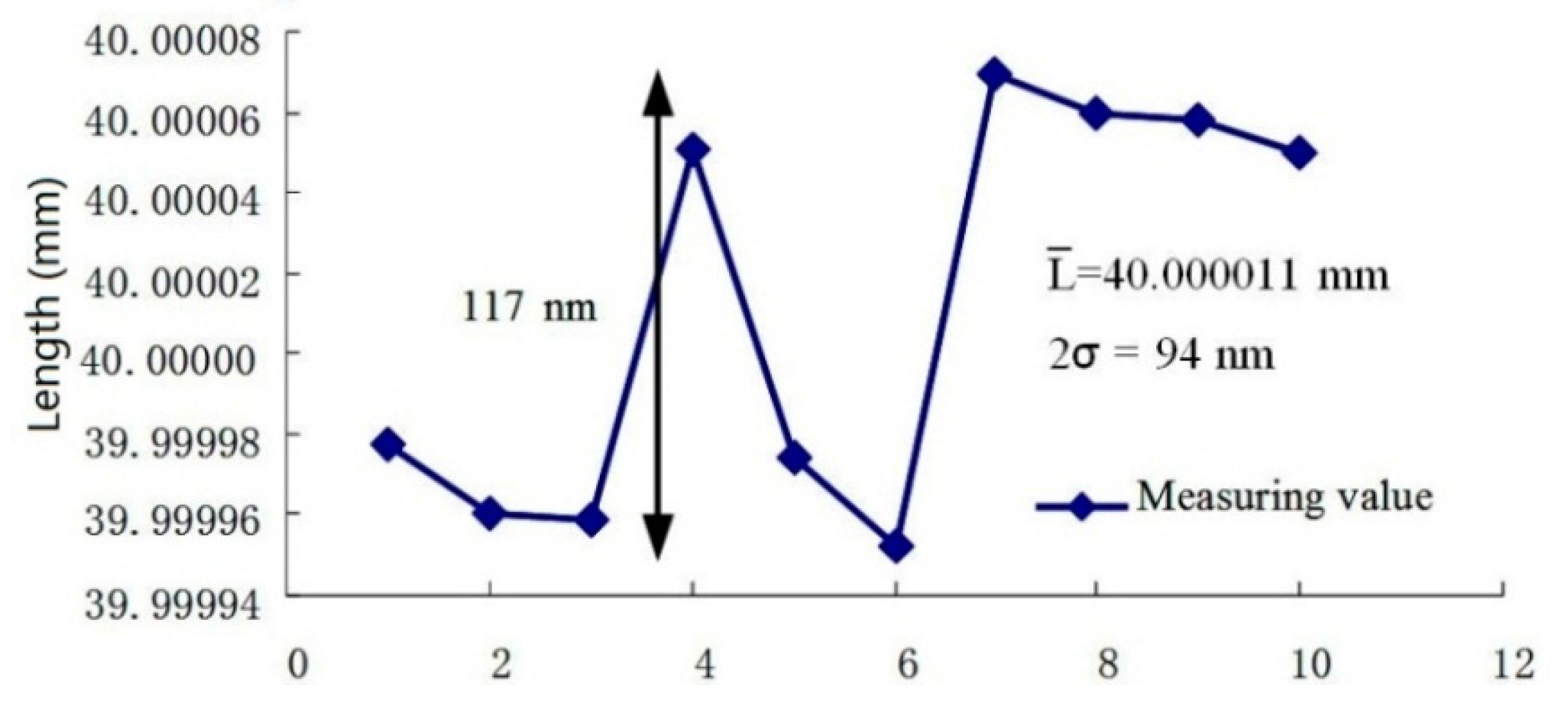 Development of an Abbe Error Free Micro Coordinate Measuring Machine