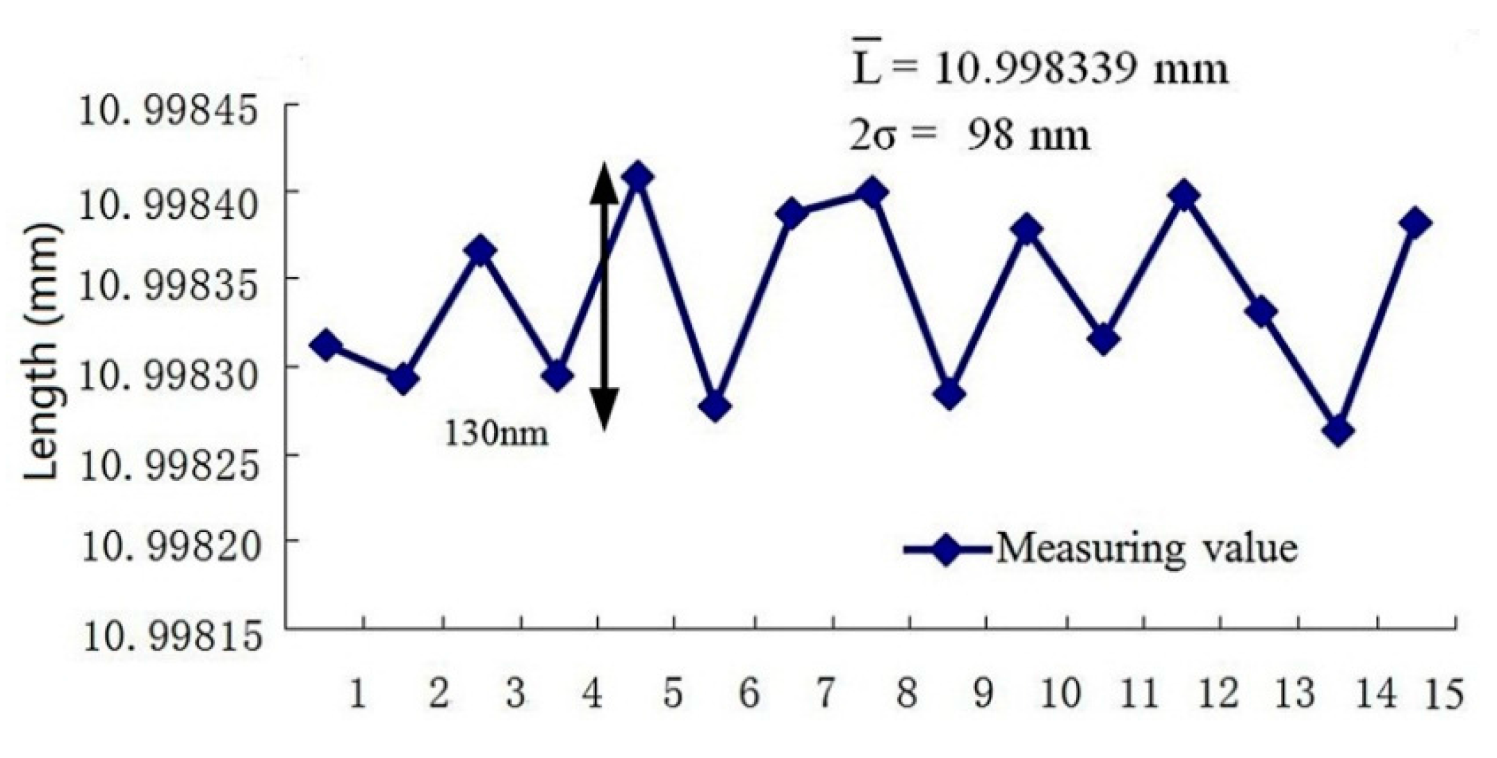 Development of an Abbe Error Free Micro Coordinate Measuring Machine