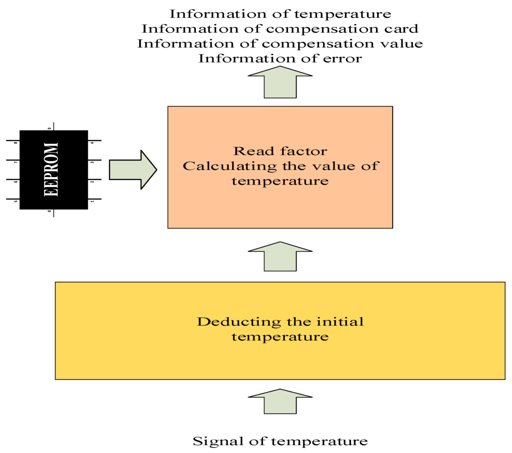 Applied Sciences | Free Full-Text | Real-Time Compensation for Thermal ...