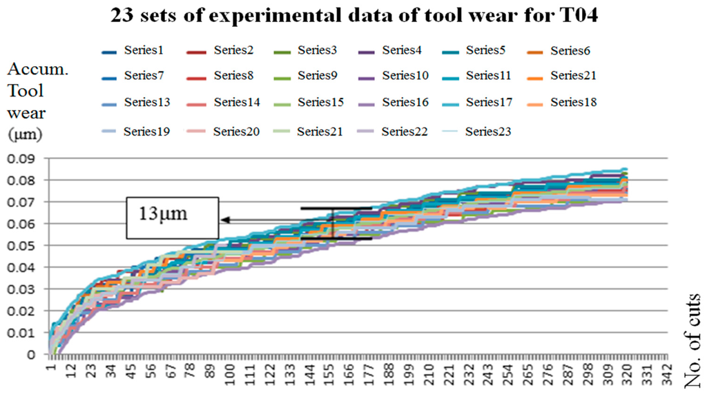 Methods of In-Process On-Machine Auto-Inspection of Dimensional Error ...
