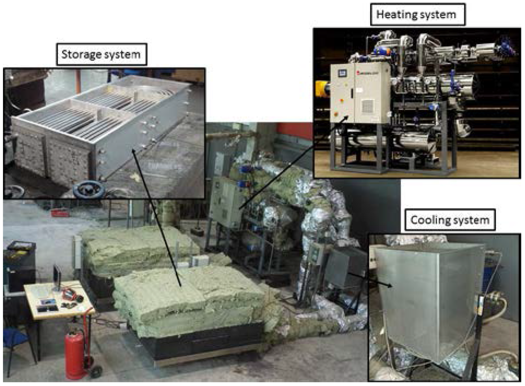 Experimental Evaluation of a Paraffin as Phase Change Material for ...