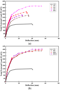 Applied Sciences | Free Full-Text | Application of a New Anchorage ...