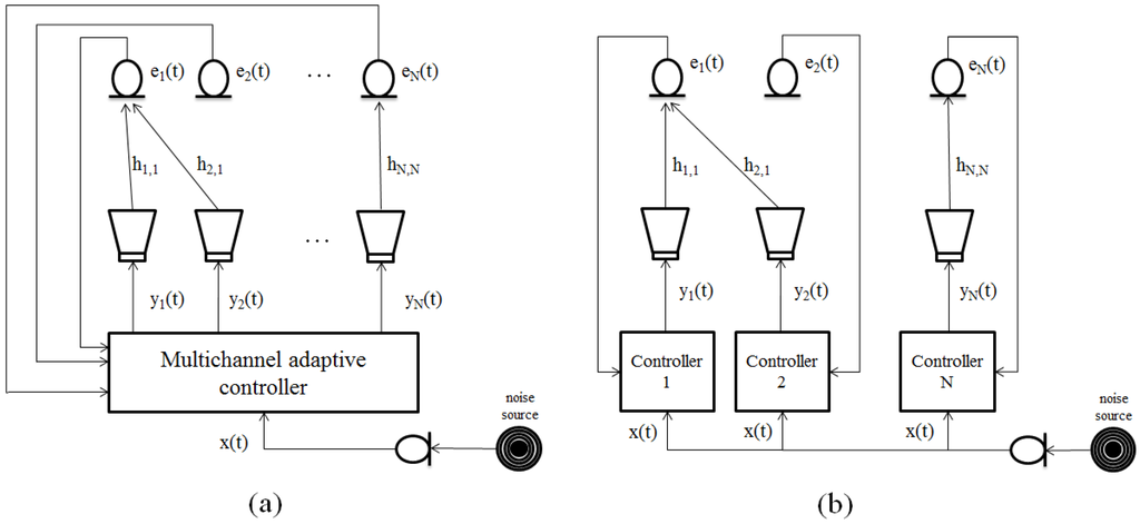 Applied Sciences | Special Issue : Audio Signal Processing