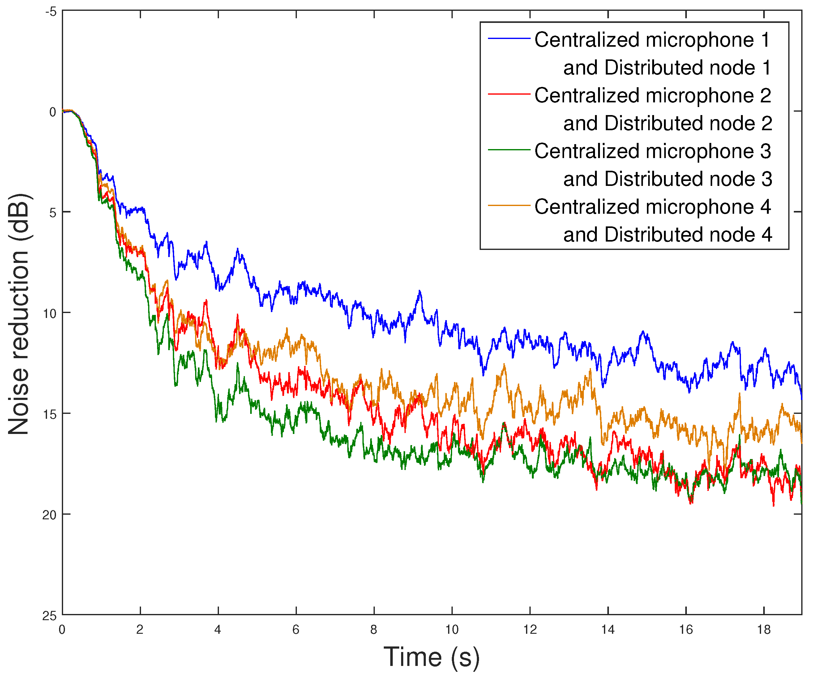 Applied Sciences | Free Full-Text | Blockwise Frequency Domain Active ...