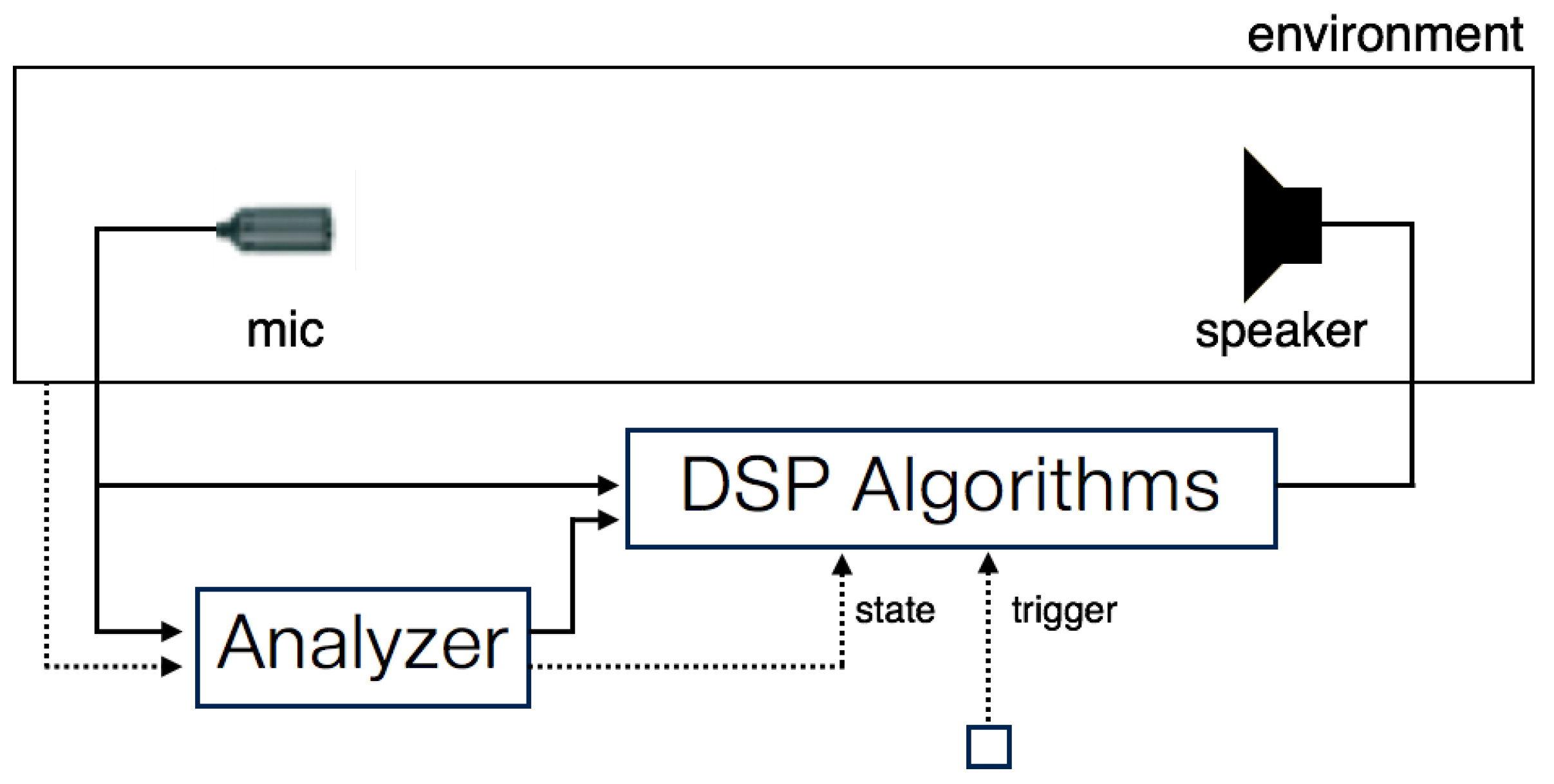 Applied Sciences | Free Full-Text | Augmenting Environmental ...