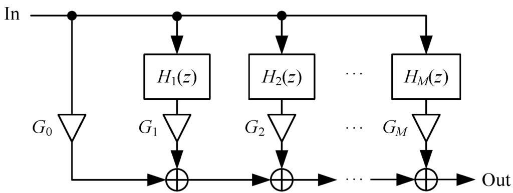 All About Audio Equalization: Solutions and Frontiers