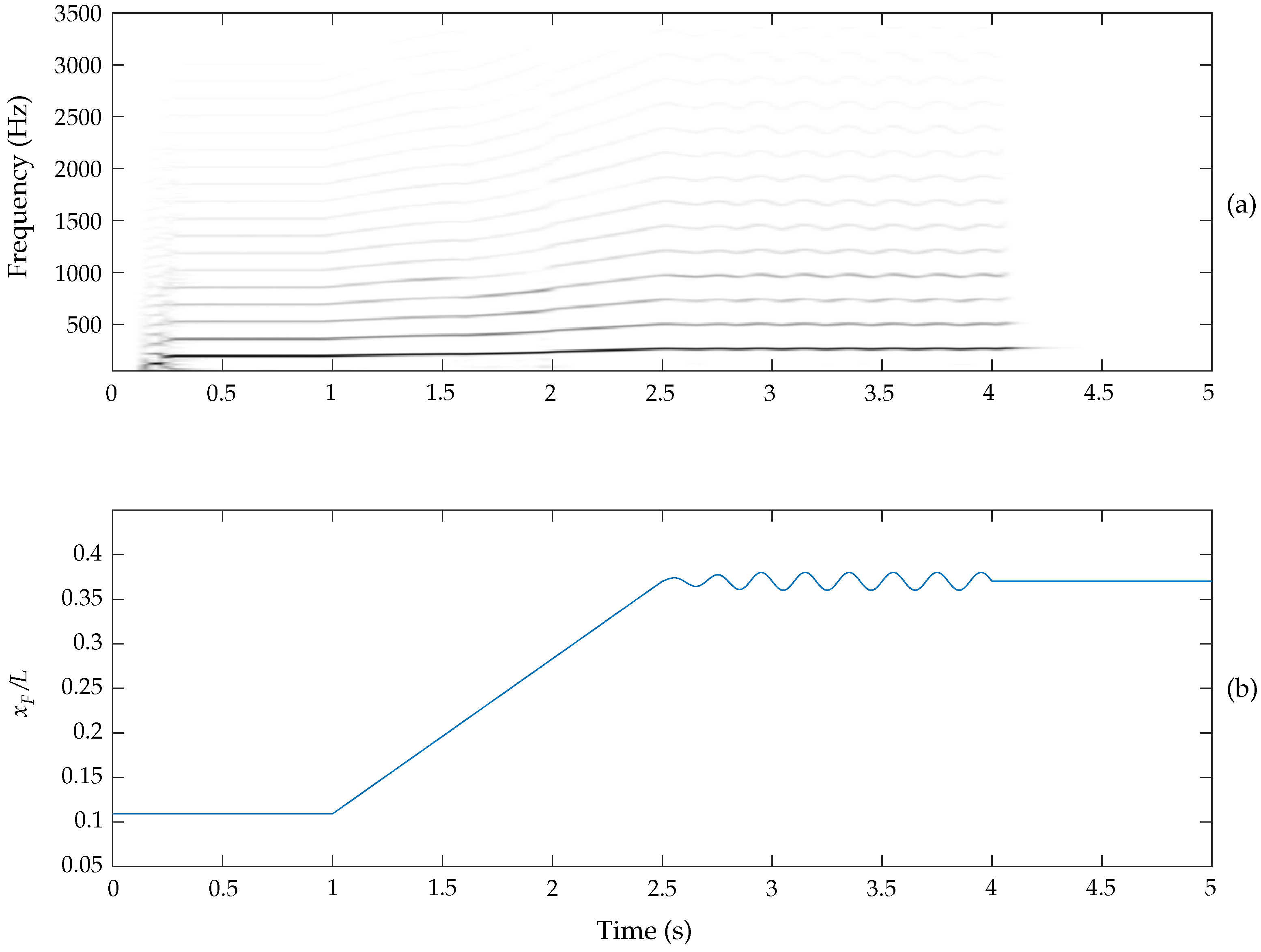 Two-Polarisation Physical Model of Bowed Strings with Nonlinear Contact ...