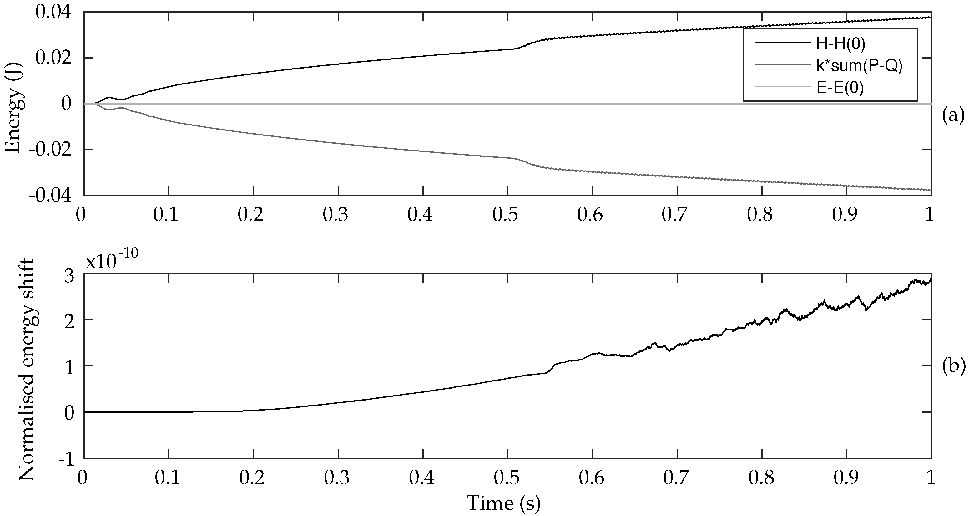 Two-Polarisation Physical Model of Bowed Strings with Nonlinear Contact ...