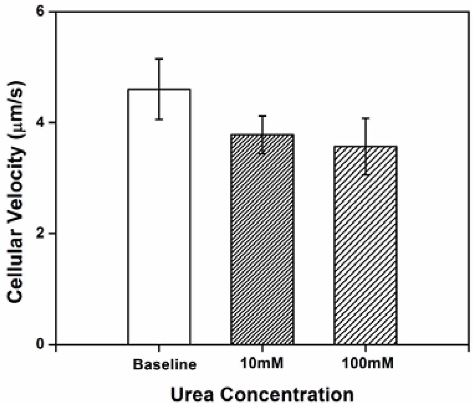 Single Cell Chemotactic Responses of Helicobacter pylori to Urea in a ...