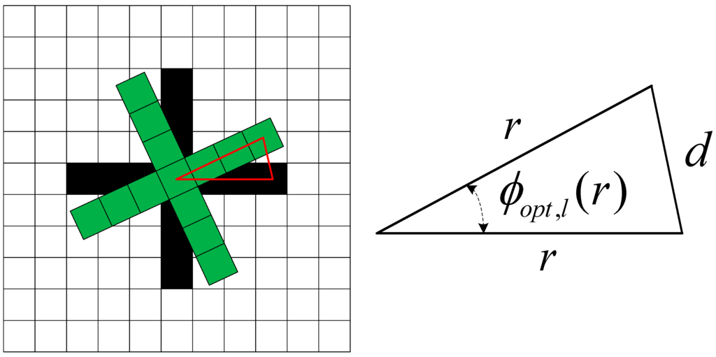A Novel Image Alignment Algorithm Based on Rotation-Discriminating Ring ...