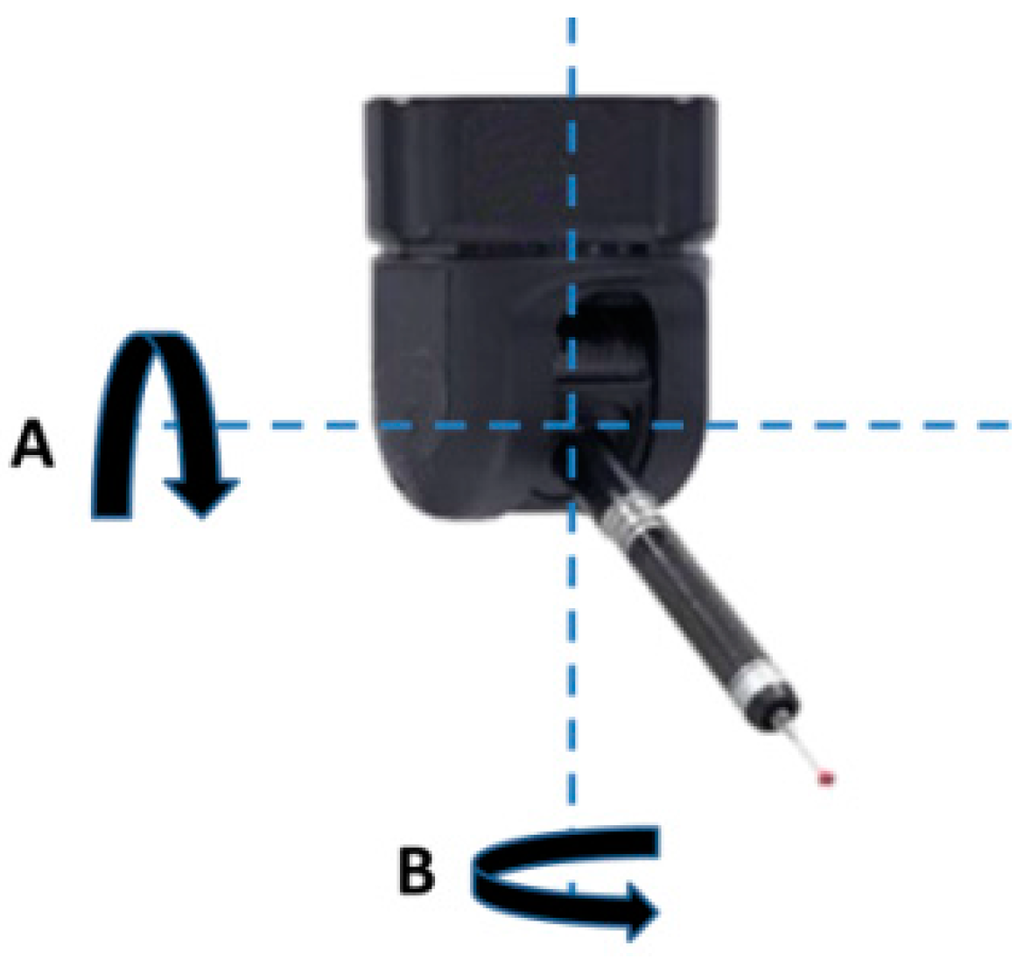 Simulation Model for Correction and Modeling of Probe Head Errors in ...