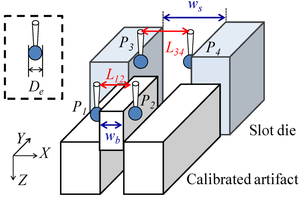 Applied Sciences | Free Full-Text | A Micro-Coordinate Measurement ...