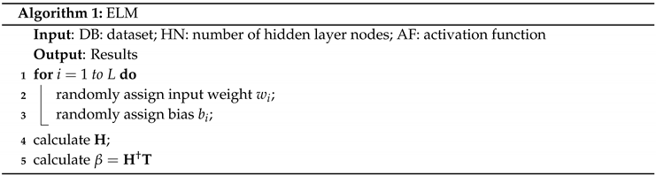 Improving Multi-Instance Multi-Label Learning by Extreme Learning Machine