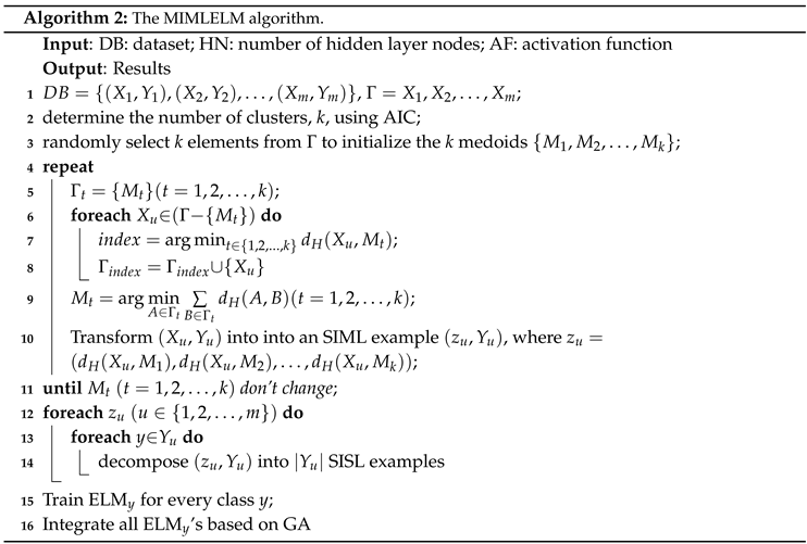 Improving Multi-Instance Multi-Label Learning by Extreme Learning Machine
