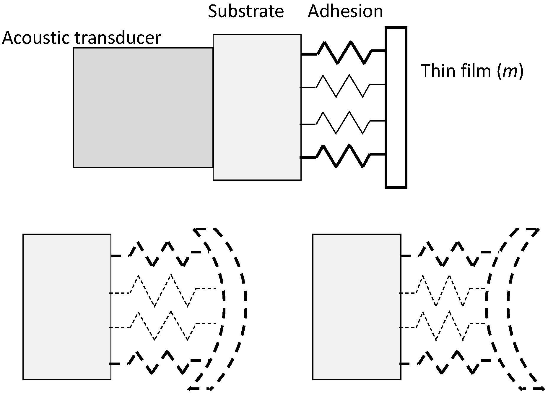 Opto-Acoustic Method for the Characterization of Thin-Film Adhesion