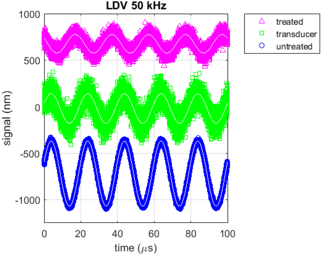 Applied Sciences | Special Issue : Acoustic and Elastic Waves: Recent ...
