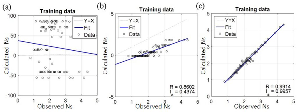 Determination of Optimal Initial Weights of an Artificial Neural Network by Using the Harmony ...