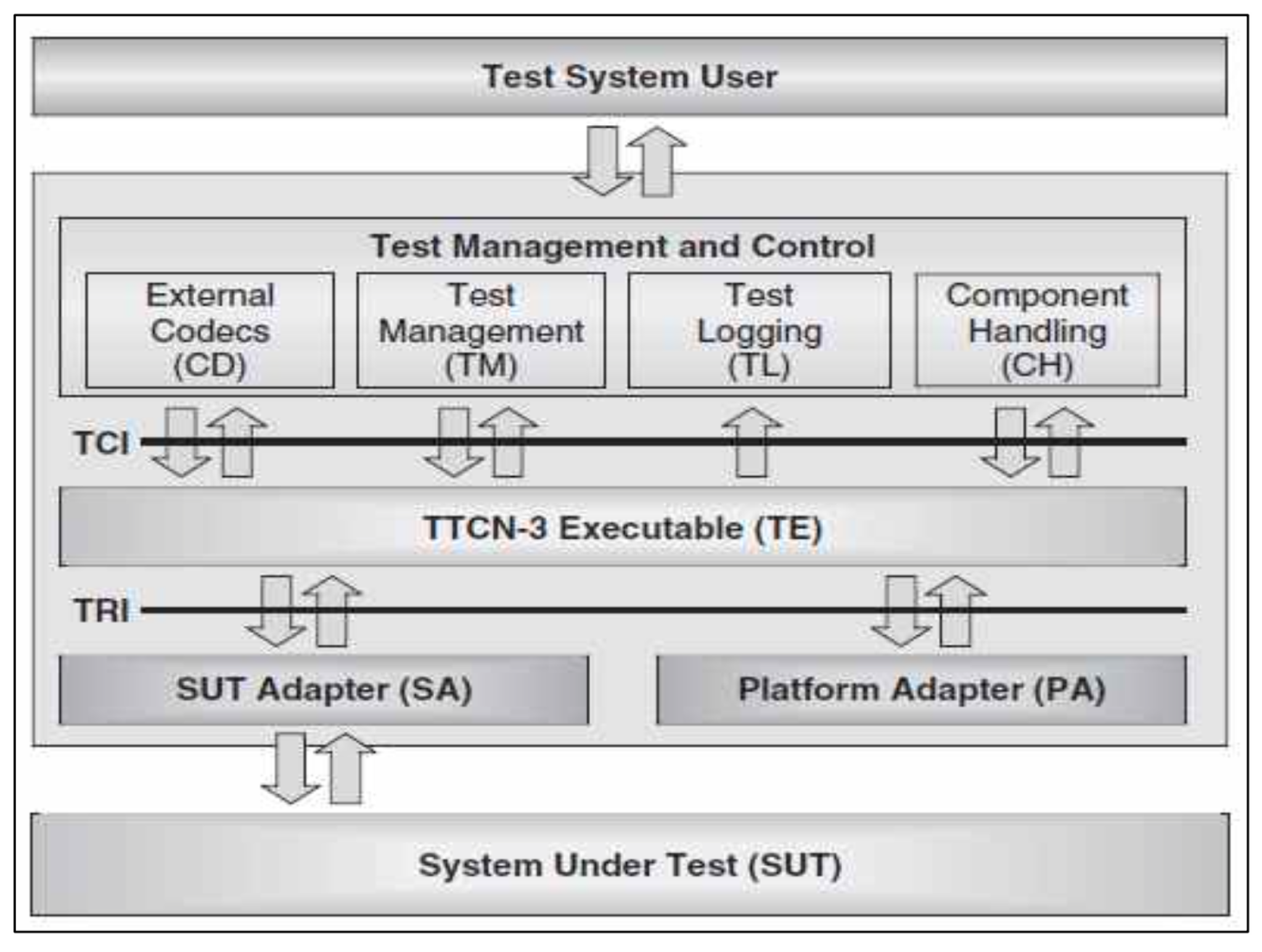 Building an Interoperability Test System for Electric Vehicle Chargers ...
