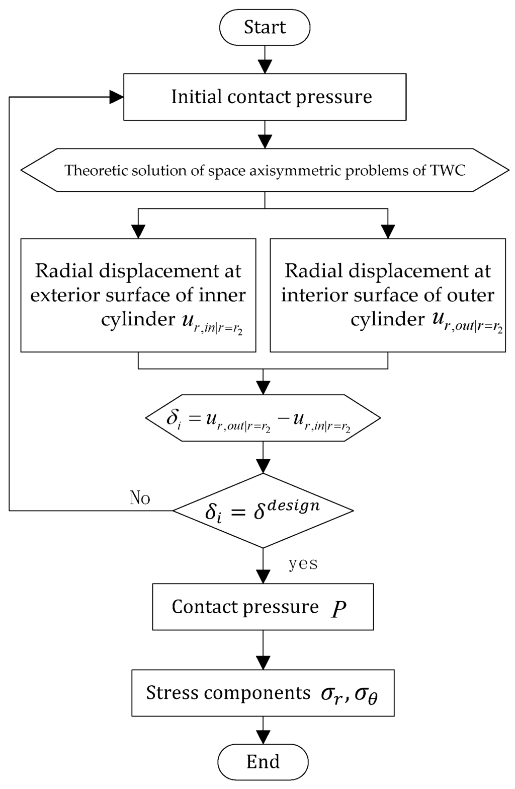Analytical Solution for Interference Fit for Multi-Layer Thick-Walled ...