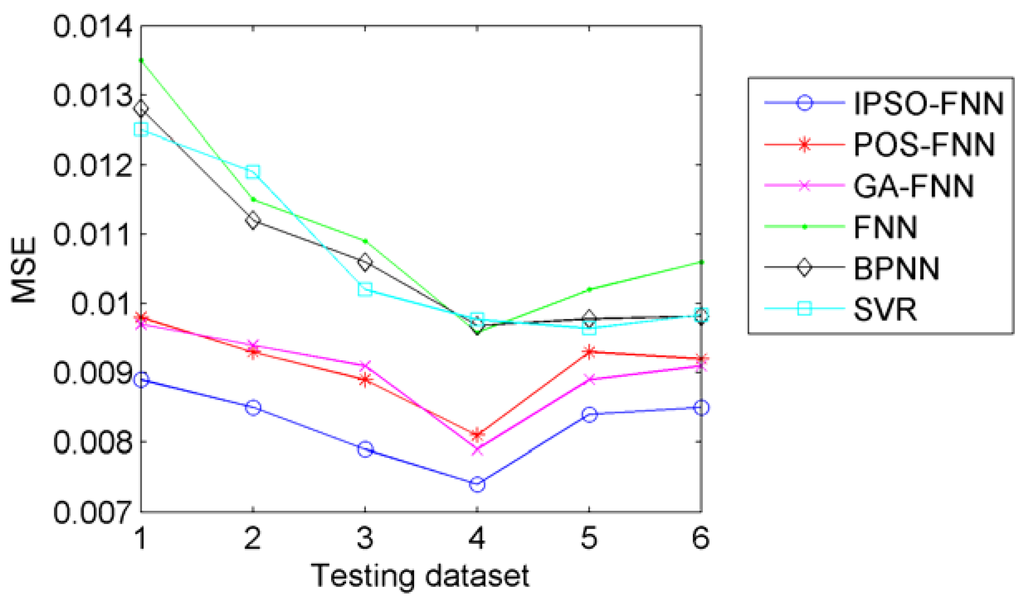 Applied Sciences | Free Full-Text | Health Condition Evaluation for a Shearer through the ...