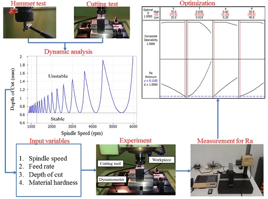 Applied Sciences | Free Full-Text | Surface Roughness Analysis in the ...