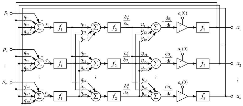2D Gaze Estimation Based on Pupil-Glint Vector Using an Artificial Neural Network