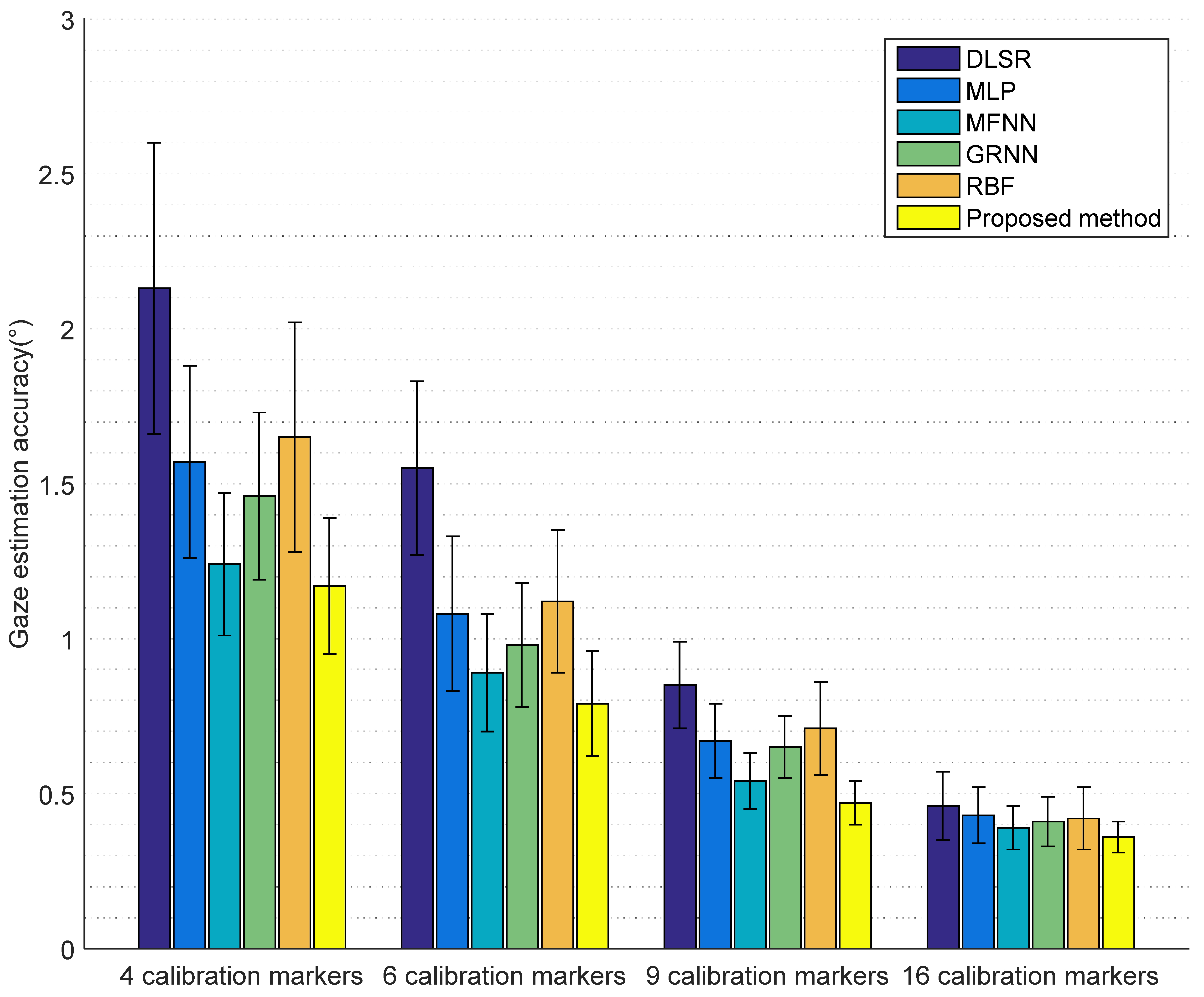 2D Gaze Estimation Based on Pupil-Glint Vector Using an Artificial ...