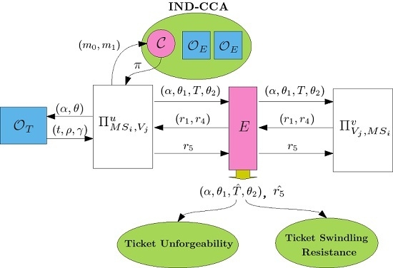 Applied Sciences | Free Full-Text | Formal Security-Proved Mobile Anonymous Authentication ...
