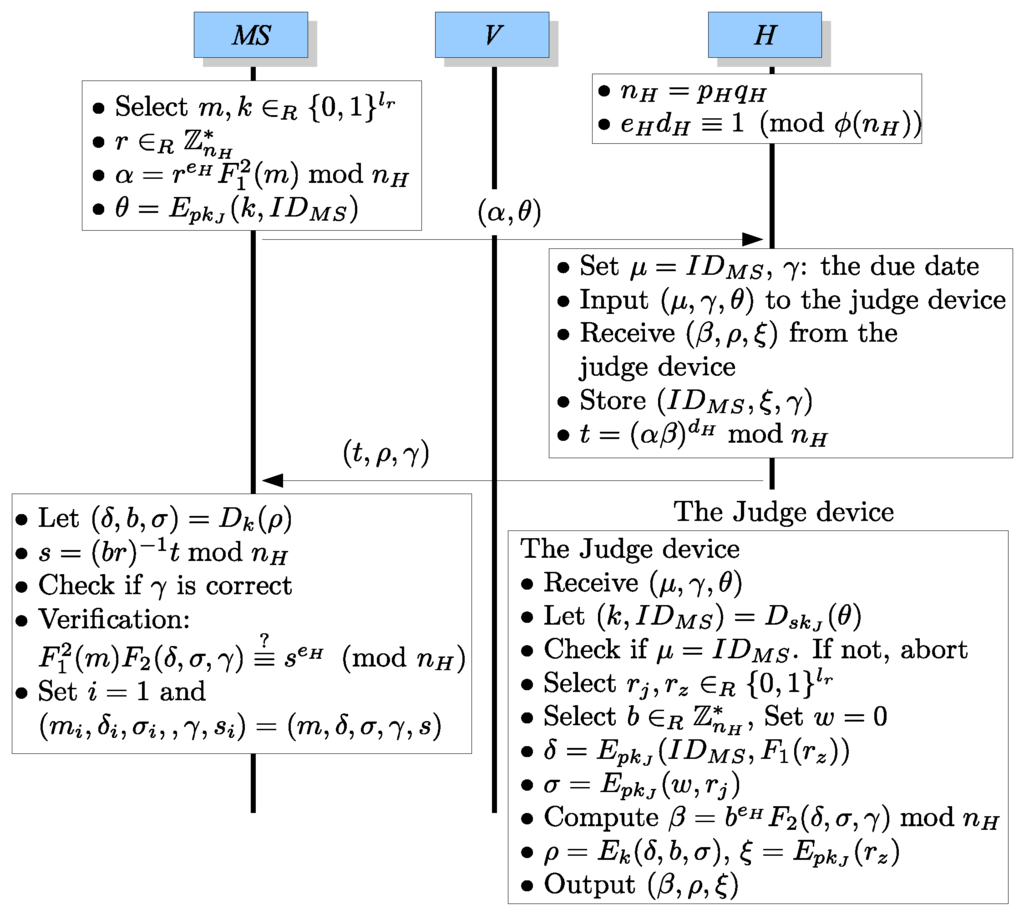 Applied Sciences | Free Full-Text | Formal Security-Proved Mobile Anonymous Authentication ...
