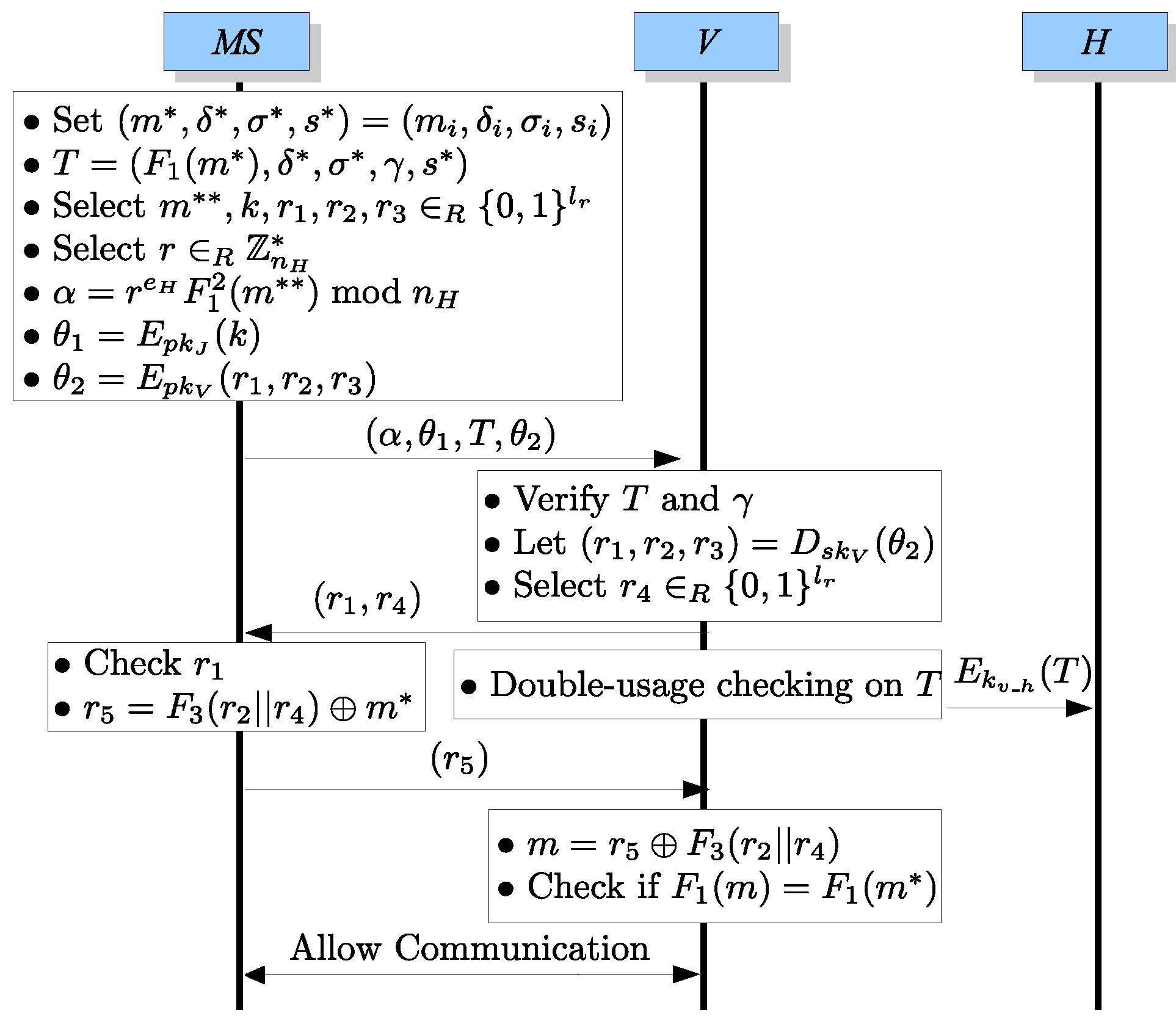 Formal Security-Proved Mobile Anonymous Authentication Protocols with Credit-Based Chargeability ...