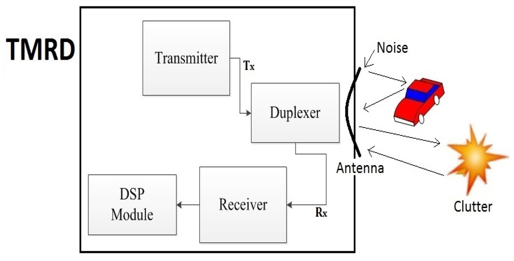 Information-Aided Smart Schemes for Vehicle Flow Detection Enhancements ...