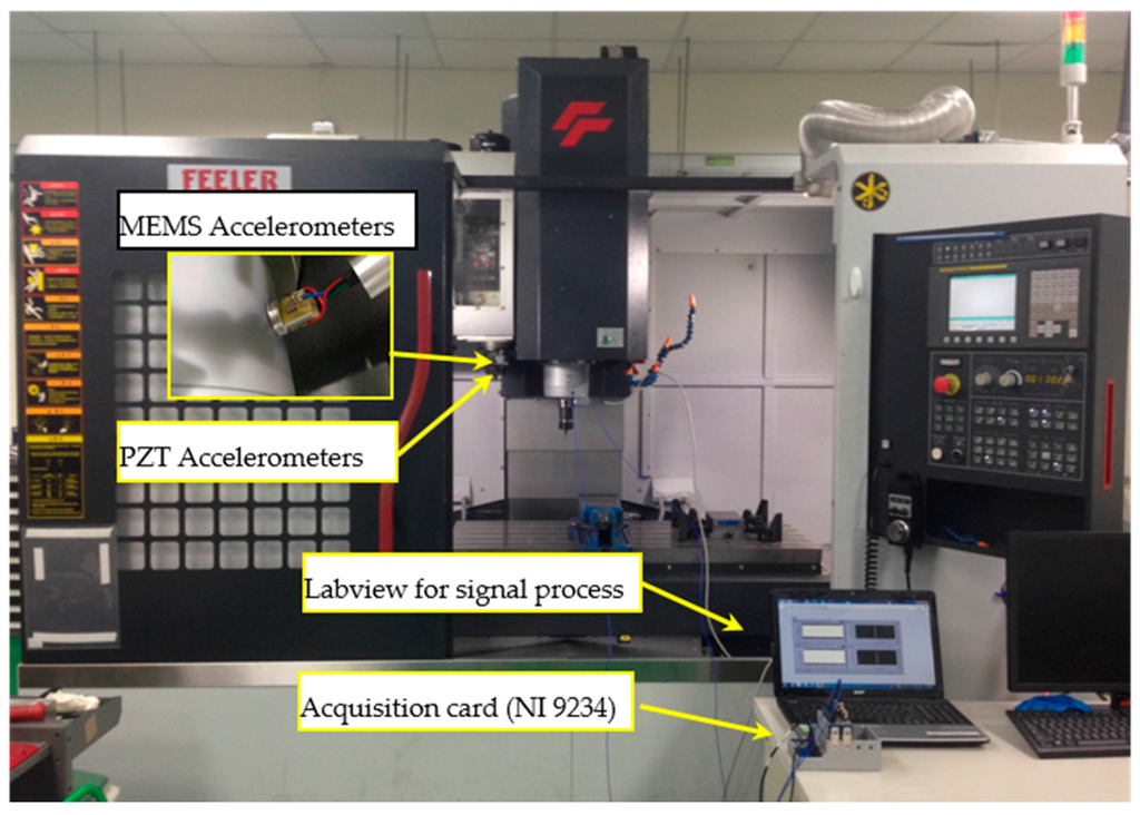 Development Of Dual Axis Mems Accelerometers For Machine Tools Vibration Monitoring